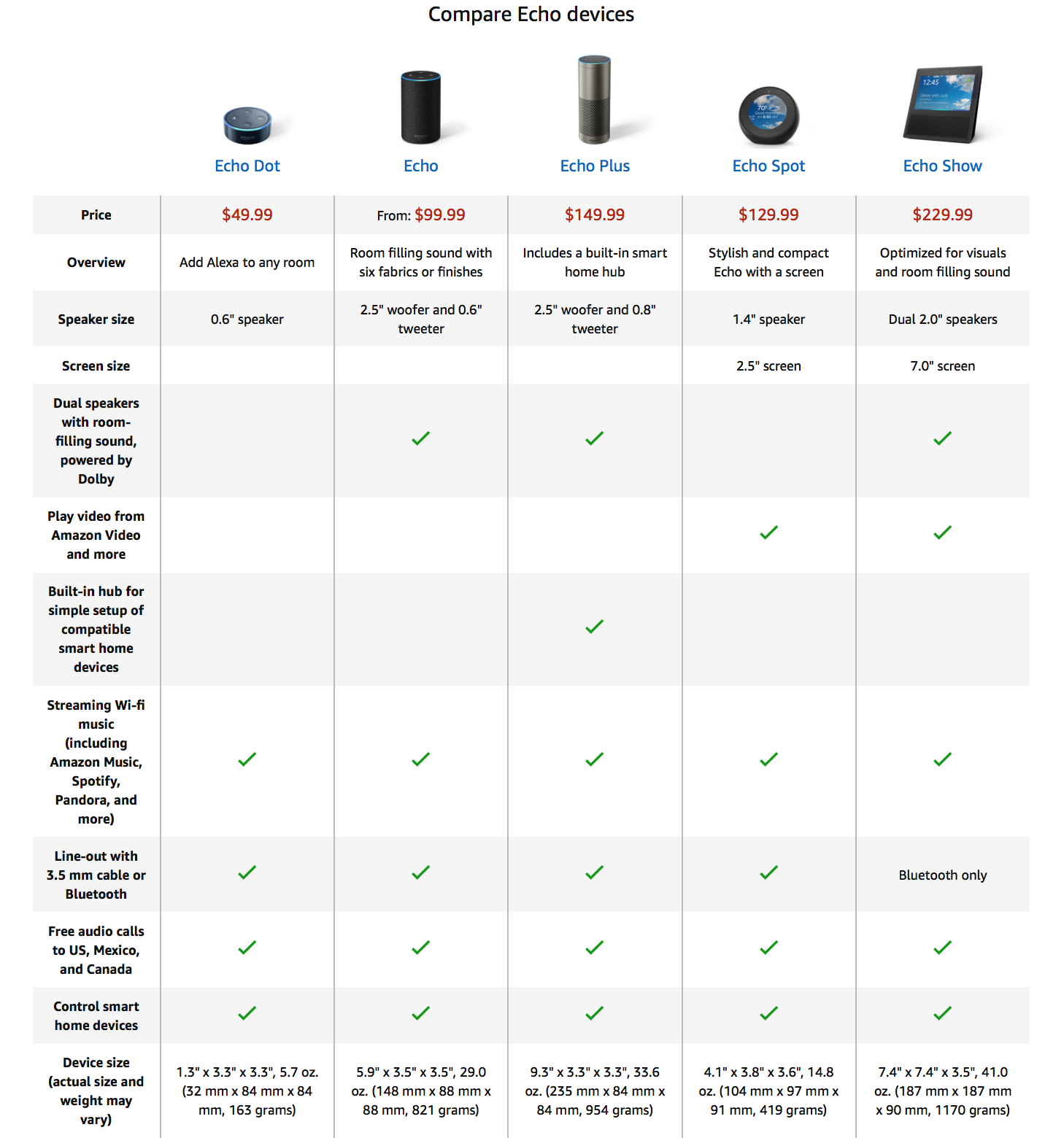 The Massive Amazon Echo/Alexa Event, A Deeper Look. – @ReadMultiplex