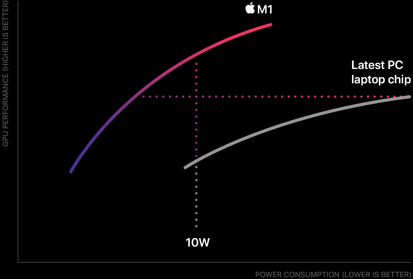 What Is The Apple M1 Chip And Why Is It Important? – @ReadMultiplex