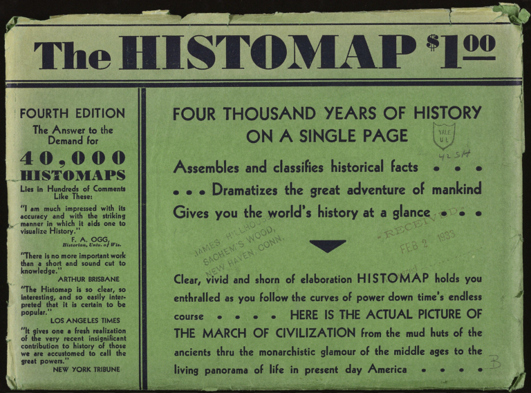 The Histomap. A 4,000 year graphical timeline of history. – @ReadMultiplex